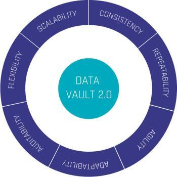 Data Vault 2.0 Definition – Scalefree Expertise