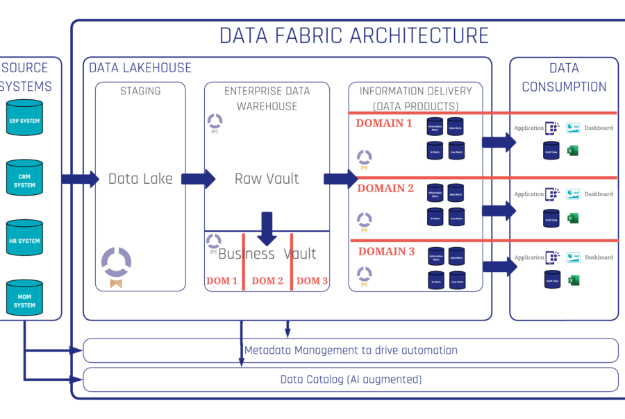 Using Multi-Active Satellites the Correct Way – Part 1