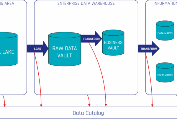 What to Consider for Naming Conventions in Data Warehousing