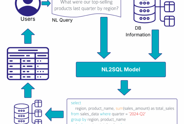 Data Vault on Databricks: Does It Make Sense?
