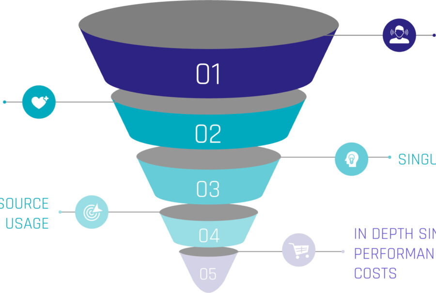 Get Started with dbt: A Quick 15 Mins Guide Using Snowflake